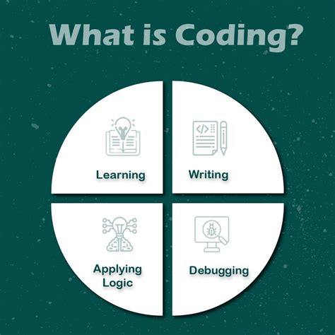 Sridhar Manoharan On Linkedin Coding Webdevelopment Webdesign