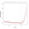 What Is The Glmnet Package In R Geeksforgeeks