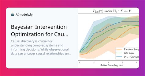 Bayesian Intervention Optimization For Causal Discovery Ai Research Paper Details