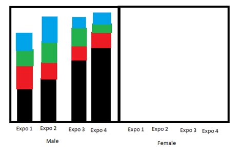 R Ggplot And Pivotlonger On Multiple Factors Stack Overflow