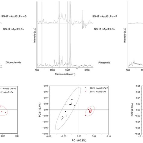 a comparison between the subtraction spectrum of three formulations
