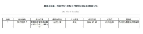 成都土拍，新都区拍出1块工业用地 成都楼盘网