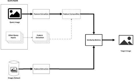 Figure 3 From Neural Textual Features Composition For Cbir Semantic Scholar