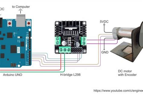 Dc Motor Speed Control Pid Trybotics