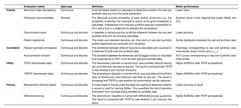 Generating Synthetic Mixed Type Longitudinal Electronic Health Records For Artificial