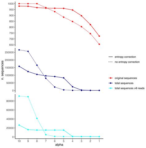 Dnoise Distance Denoising By Entropy An Open Source Parallelizable
