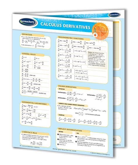 Calculus Derivatives Math Chart Quick Reference Guide