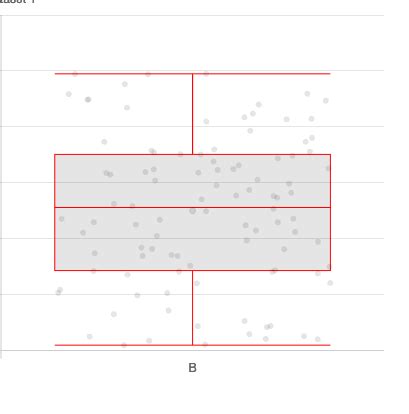Highlight The Specific Point On Box Plot Issue 16 Sgratzl Chartjs