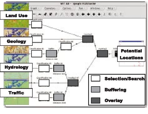 Figure 1 From Cartometric Aspects Of Hybrid Analysis Within Gis Semantic Scholar