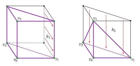 The Piecewise Linear Map H 1 Retracts The Cube I 3 To A Prism The Download Scientific Diagram