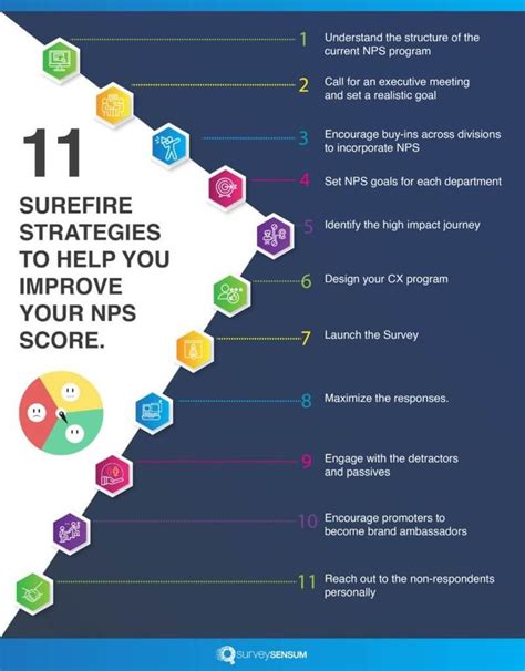 How To Calculate Net Promoter Score Nps Calculation Formula