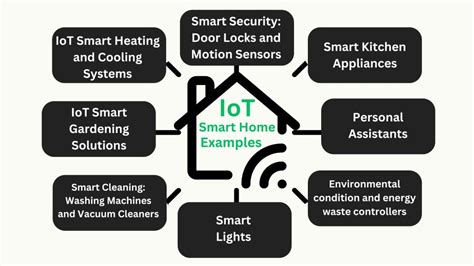 Powerful Iot Smart Home Examples Transforming The Future Of Automation