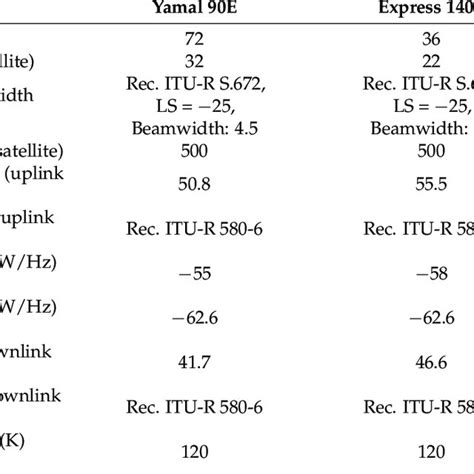 Pdf Interference Analysis Of 5g Nr Base Stations To Fixed Satellite Service Bent Pipe