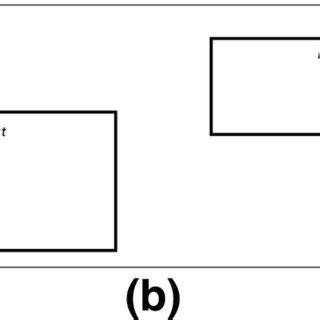Relationship Between Two Boxes A With Overlapping Area B No Overlap Download Scientific