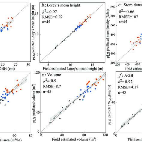 Pdf Estimating Forest Structural Attributes Using Uav Lidar Data In