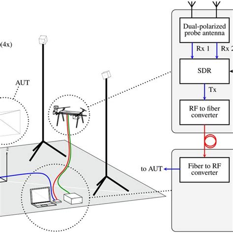 Overview Of The Complete Uav Based Near Field Antenna Measurement