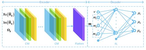 Lagrange Multipliers Neural Network Download Scientific Diagram