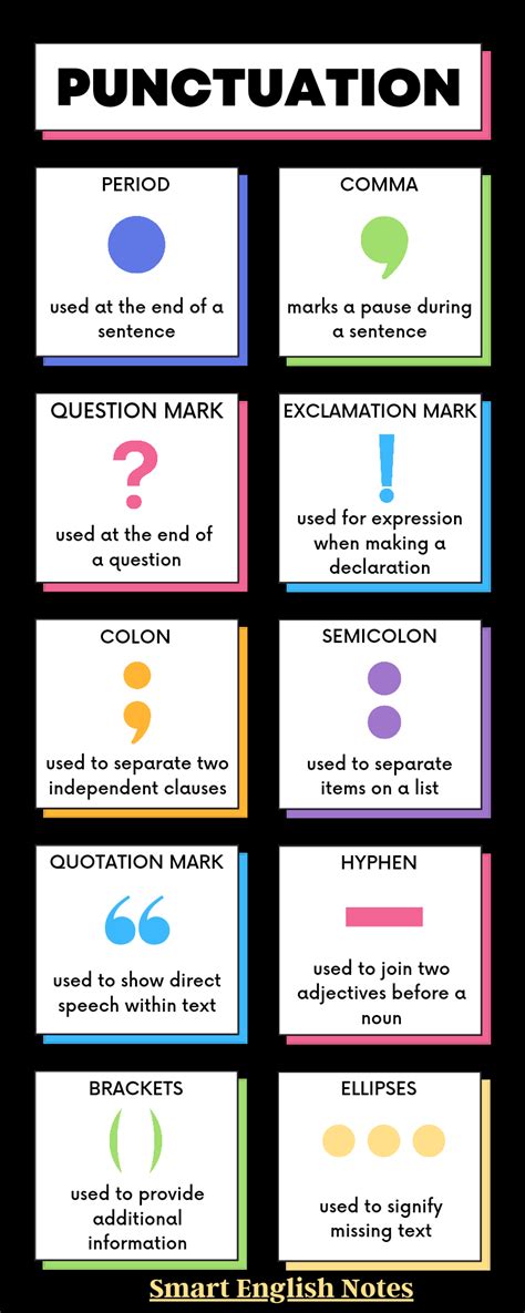 Punctuation Definition Types And Usage Rules Smart English Notes