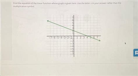 Solved Find The Equation Of The Linear Function Whose Graph Chegg