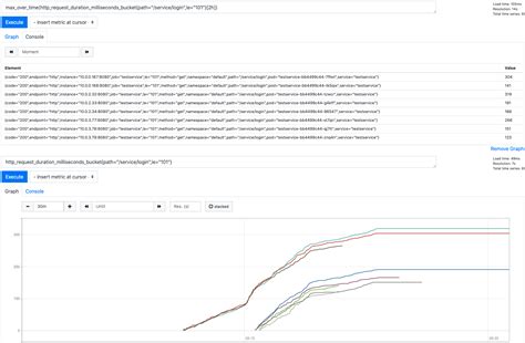 Kubernetes Query Most Recent Values For Active And Stale Prometheus