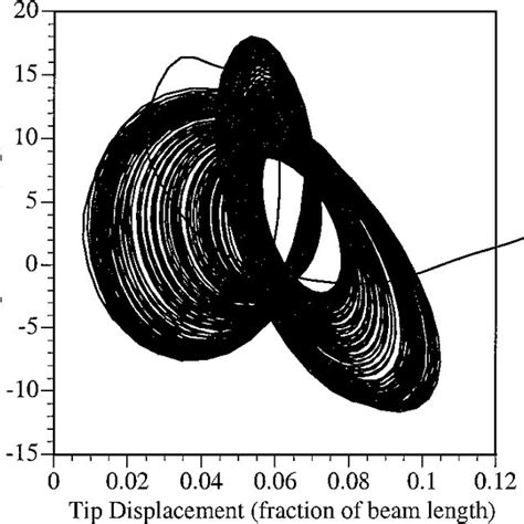 Pdf Nonlinear Aeroelastic Analysis Of Complete Aircraft In Subsonic Flow