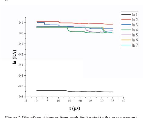 Figure 2 From Fault Identification In Distribution Network By Fusing Deep Residual Shrinkage