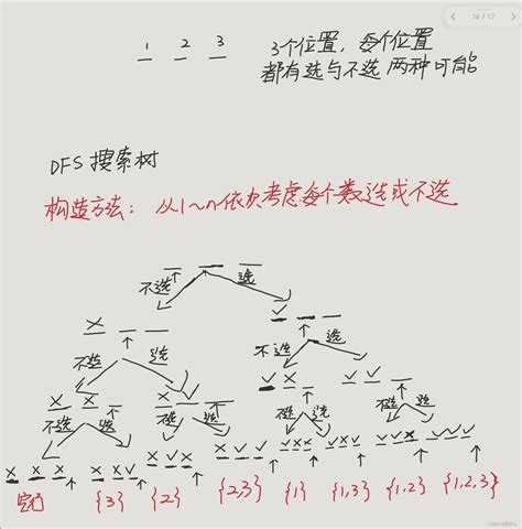 算法学习——递归 以及基于递归的dfs深度优先搜索深搜 Dfs 递归 Csdn博客