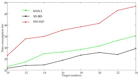Asynchronous Anti Bias Track To Track Association Algorithm Based On Nearest Neighbor Interval