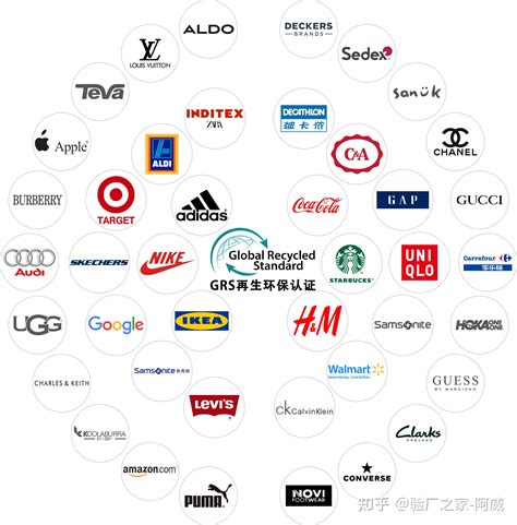 全球回收标准grs再生环保认证 知乎
