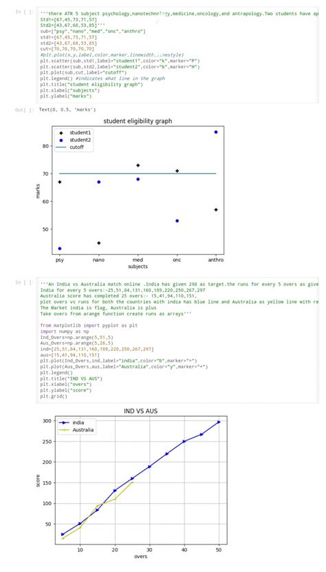 Rachuri Harish On Linkedin Dataanalysis Python Datadriven Careerdevelopment