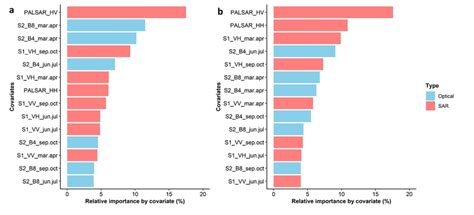 Ranking Of Variable Importance Generated By The Random Forest Download Scientific Diagram
