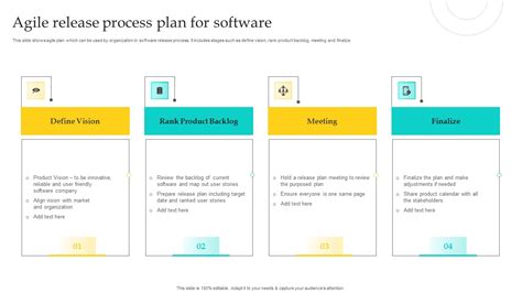 Agile Release Process Plan For Software Clipart Pdf Powerpoint Templates