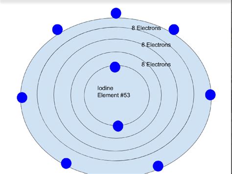 Bohr Model Iodine Element 53