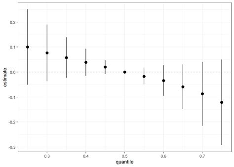 6 4 Mixtures Analysis Methods Part 2 Bayesian Kernel Machine