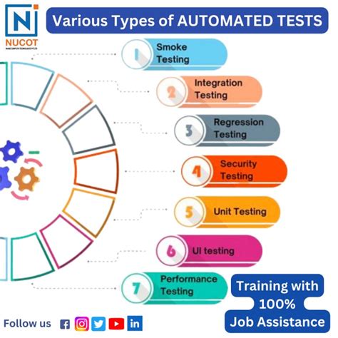 Nucot Bangalore On Linkedin Softwaretesting Testing Software