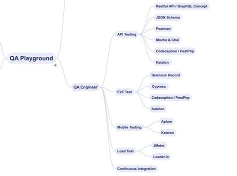 Ahmad Fatoni On Linkedin Qaengineer Qaautomation 22 Comments
