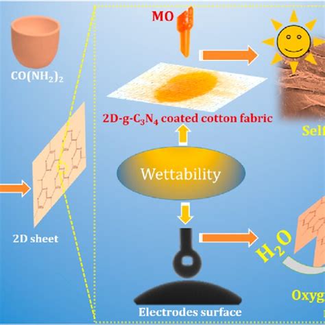 A High‐resolution Xps Spectra Of Ni 2p For The N‐si Tio2 Niox Pgr