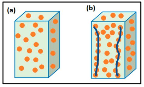 Polymers Free Full Text The Synergistic Effect Of Polystyrene