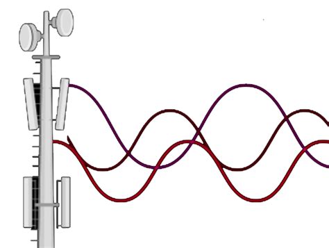 Rfsoc：rfsoc开发、rfsoc芯片、rfsoc软件无线电、rfsoc雷达