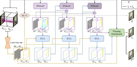 figure 1 from event based video frame interpolation with edge guided