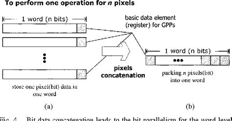 Figure 1 From Vlsi Architecture Design Of Mpeg 4 Shape Coding Semantic Scholar