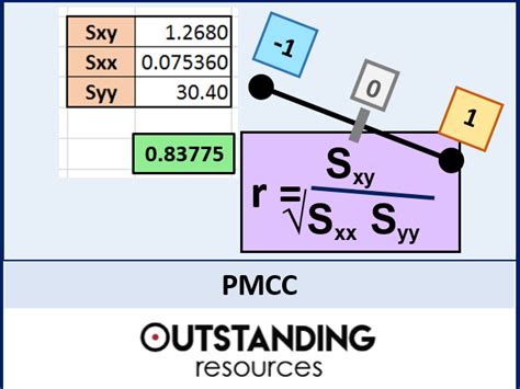 Product Moment Correlation Coefficient PMCC Worksheet By Outstanding Resources Teaching