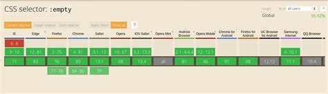 Javascript Make A Div Take Space Even If Its Empty Stack Overflow