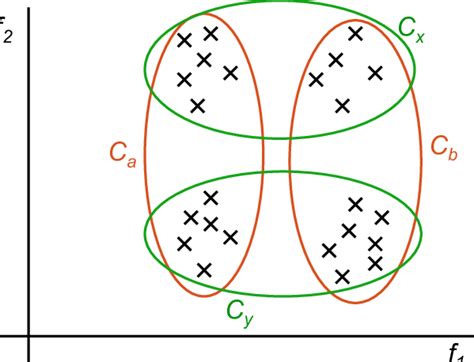 Using Cluster Separation As A Criterion To Drive Unsupervised Feature