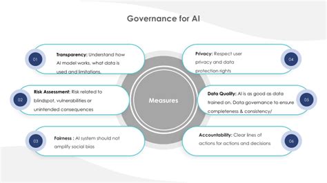 Security And Governance Framework For Genai Protect Genai