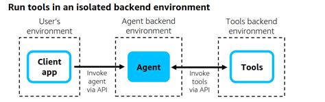 Introducing Strands Agents An Open Source Ai Agents Sdk Aws Open Source Blog