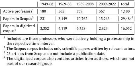 Table 1 From Extracting Literature References In German Speaking Geography The Geocite Project