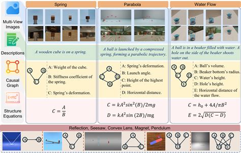 [논문 리뷰] Causal3d A Comprehensive Benchmark For Causal Learning From Visual Data