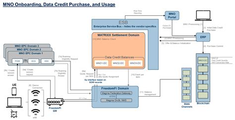 Proposalsp024magmasettlementservice · Magma Documentation