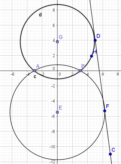Math Get The Circle That Is Defined By Two Points And Tangent Line Lua Stack Overflow